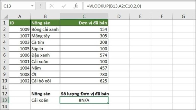 Hướng dẫn sử dụng công thức hàm Vlookup trong Excel chi tiết, có ví dụ cụ thể