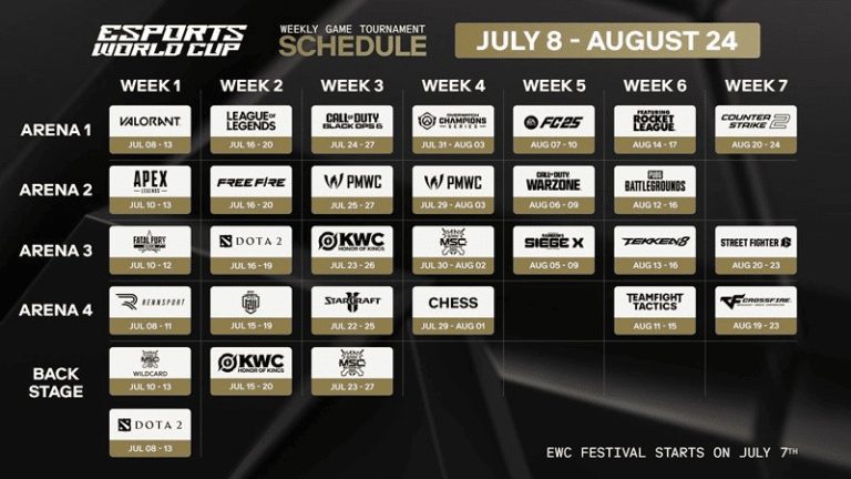 Tất tần tật về giải đấu League of Legends EWC 2025: Xem ở đâu, lịch chi tiết