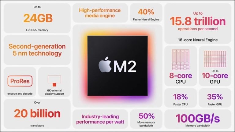 Chip M2 mạnh ngang chip Intel nào? Đánh giá chi tiết sức mạnh hiệu năng