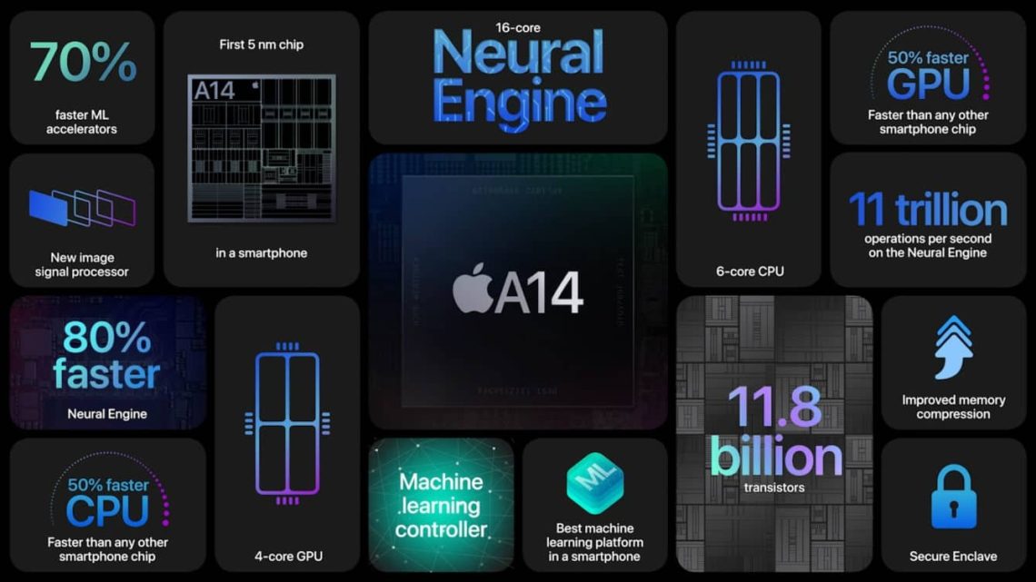Chip Apple A14 Bionic là gì? Hiệu năng mạnh đến mức nào?