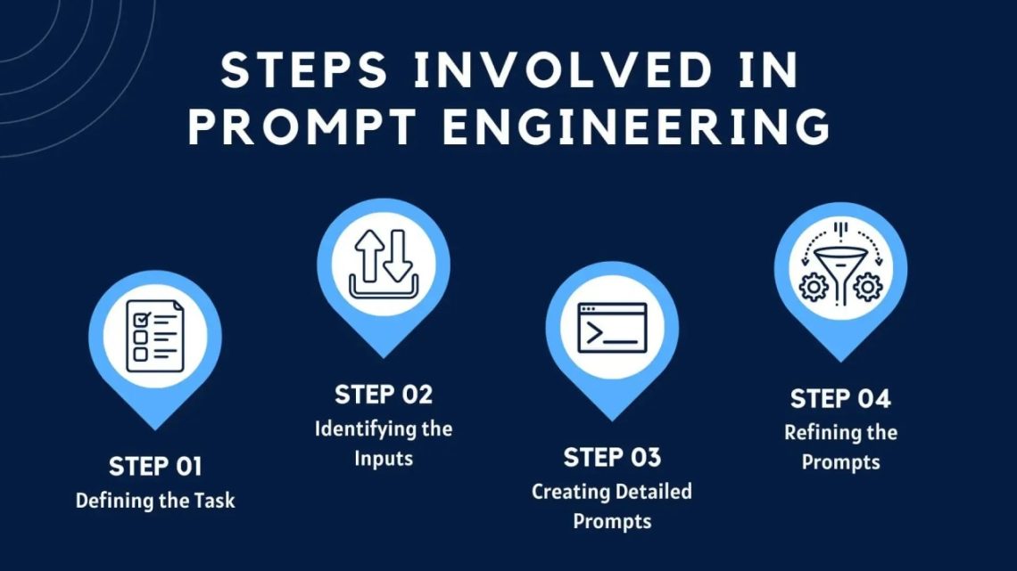 Prompt Engineering là gì? Cách sử dụng Prompt Engineering hiệu quả nhất